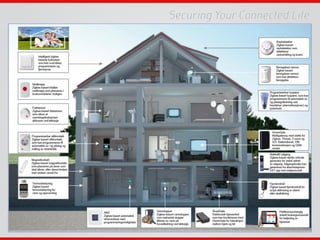 Gateway fra safe4. | PDF