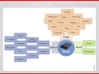 Gateway fra safe4. | PDF