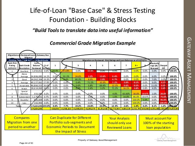 Turn the STRESS in Stress Testing (Bank Loan Portfolios) into an Empo…