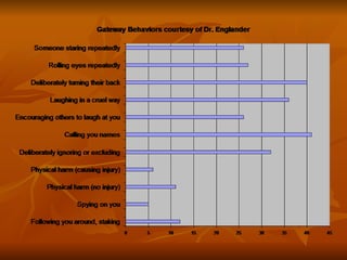 Gateway behaviors | PPT