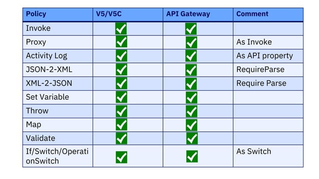 Gateway deepdive | PDF | Web Development | Internet