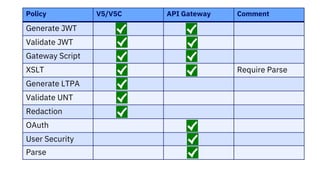 Gateway deepdive | PPT