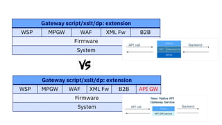 Gateway deepdive | PPT