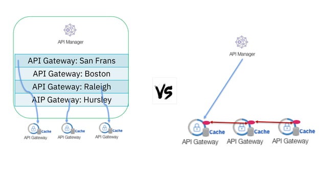 Gateway deepdive | PDF | Web Development | Internet