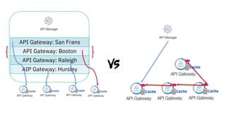 Gateway deepdive | PPT