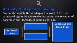 Gateway drugs | PPTX
