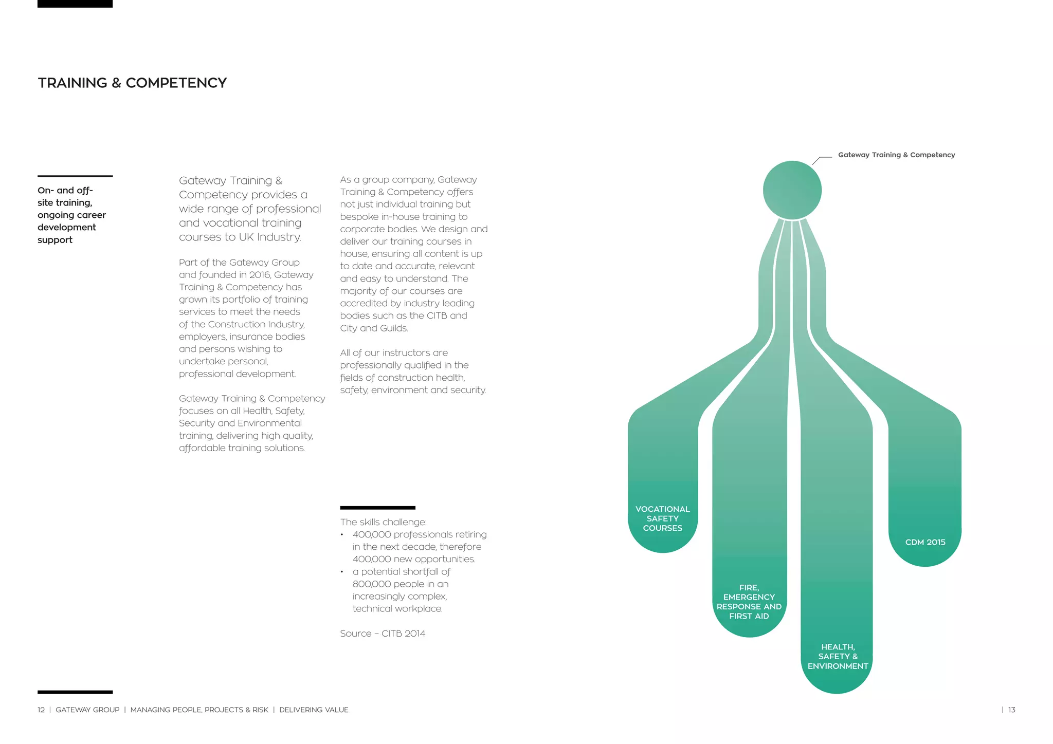 Gateway group brochure | PDF