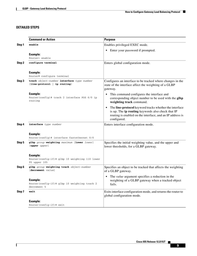 Gateway Load Balancing Protocol Pdf