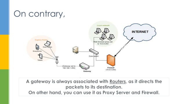 Gateway Networking | PPTX | Computer Networking | Computing