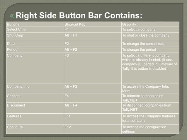 Gateway of tally screen (accounts only) | PPSX | Computing | Technology & Computing