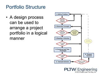 PLTW Gateway portfolios overview | PPTX