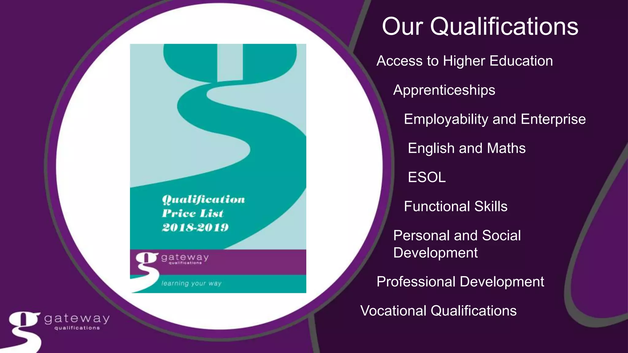 Gateway qualifications - Entry Level 3 and Level 1 Award in Mental ...