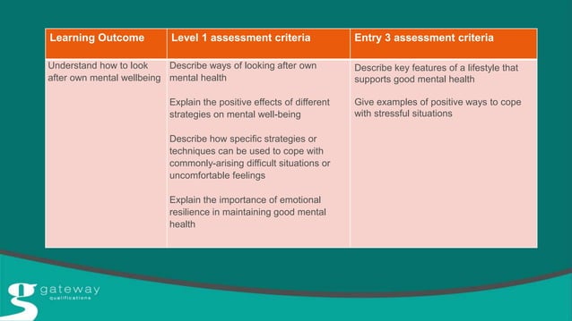 Gateway qualifications - Entry Level 3 and Level 1 Award in Mental ...