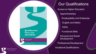 Gateway qualifications - Entry Level 3 and Level 1 Award in Mental ...