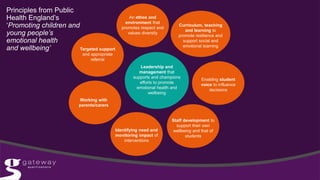 Gateway qualifications - Entry Level 3 and Level 1 Award in Mental ...