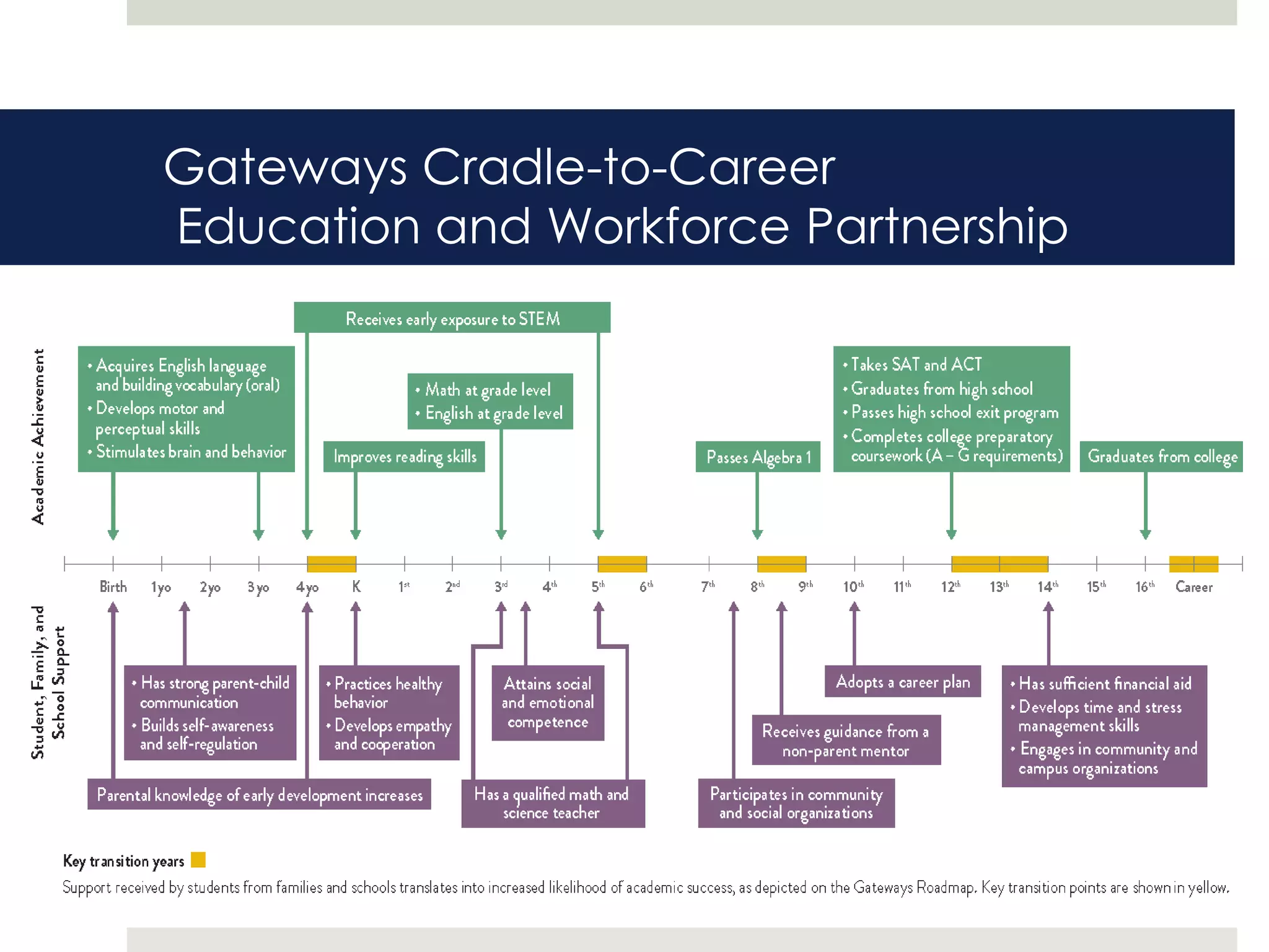 Gateways ppt | PPTX