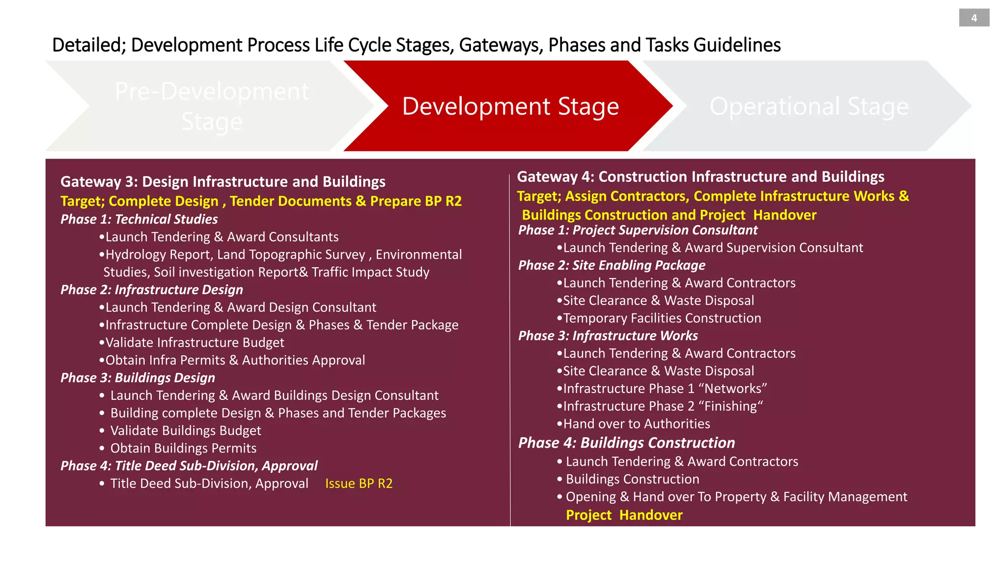 Real Estate Gateways Waleed template | PPT