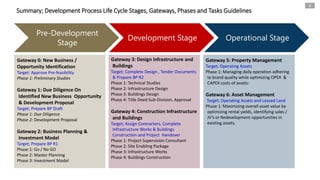 Real Estate Gateways Waleed template | PPTX
