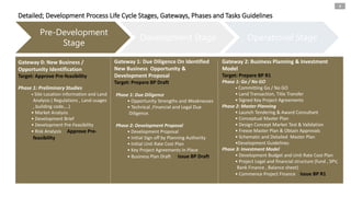 Real Estate Gateways Waleed template | PPT