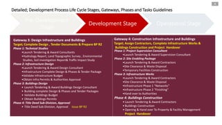 Real Estate Gateways Waleed template | PPT