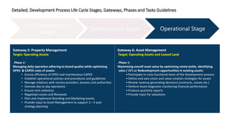 Real Estate Gateways Waleed template | PPT