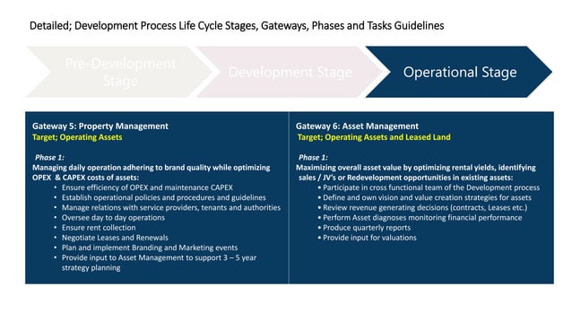 Real Estate Gateways Waleed template | PPT