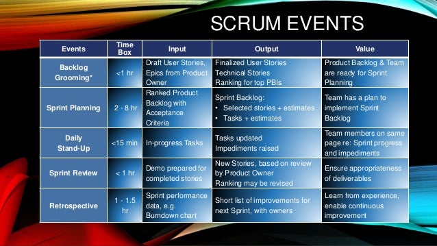 Gateway to Agile: Taste of Scrum Event