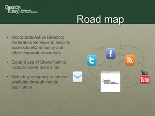 SharePoint: Internet, Intranet, Extranet - Bringing Organizations ...