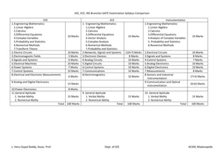 Gate weightage | PPT