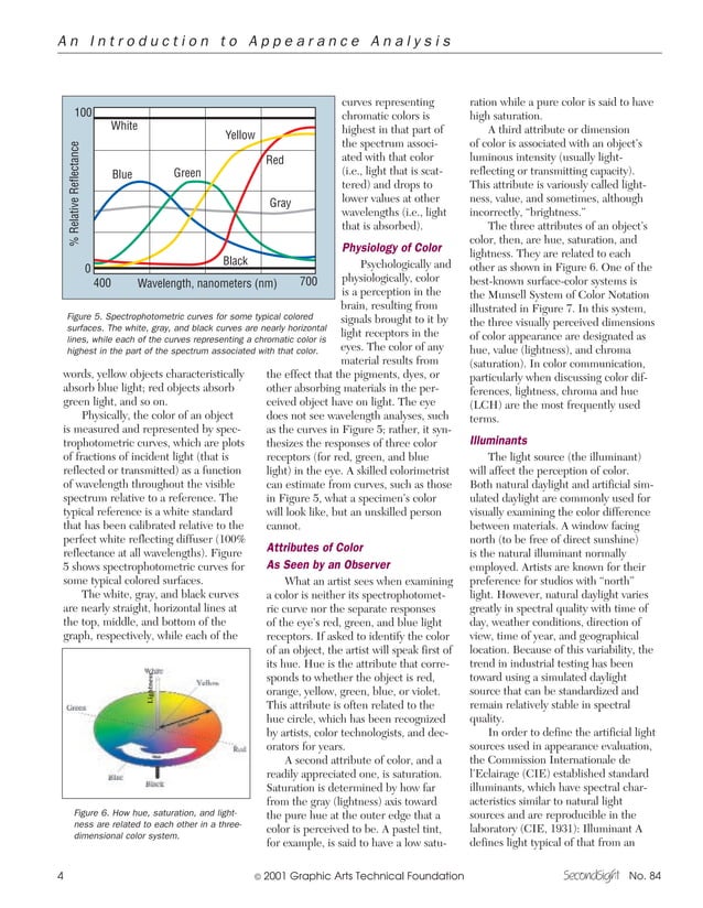 Gatf an introduction to appearance analysis | PDF