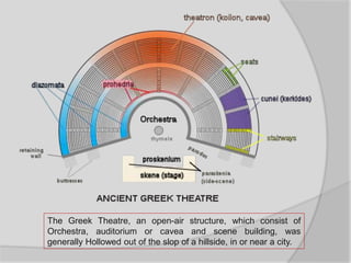 Ga theaters | PPT