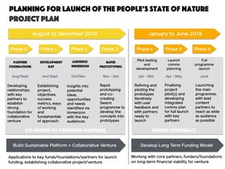 Gather – Executive Summary | PDF