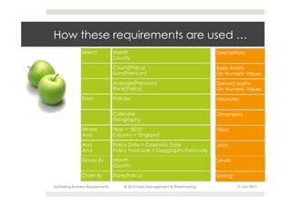 Gathering Business Requirements for Data Warehouses | PDF
