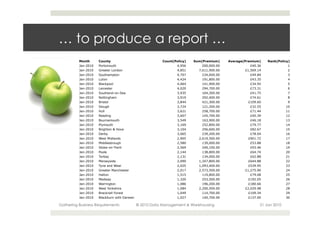 Gathering Business Requirements for Data Warehouses | PDF