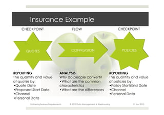 Gathering Business Requirements for Data Warehouses | PDF