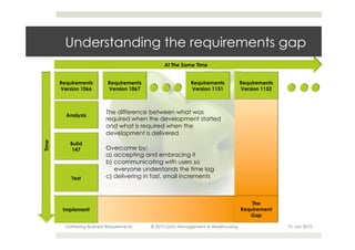 Gathering Business Requirements for Data Warehouses | PDF