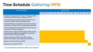 Gathering hipsi | PPT