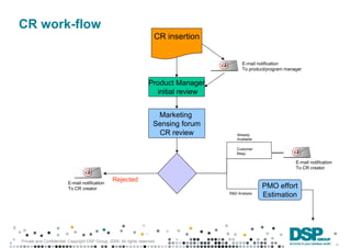 Gathering & Managing Customer Requests | PPT