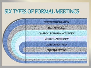 Gathering performance information | PPTX | Resume Writing and Advice ...