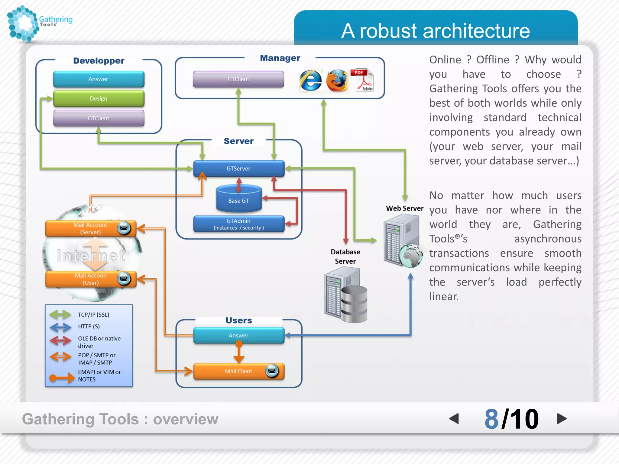 Gathering Tools presentation for business services | PPT
