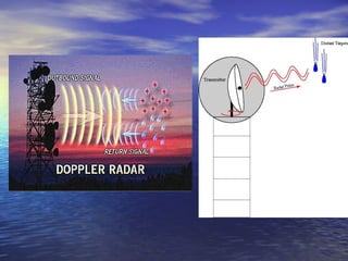 Gathering Weather Data CLASS NOTES | PPT