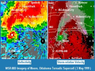 Gathering Weather Data CLASS NOTES | PPT