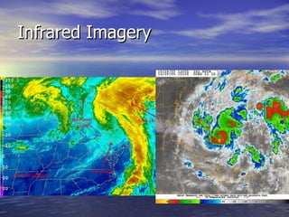 Gathering Weather Data CLASS NOTES | PPT