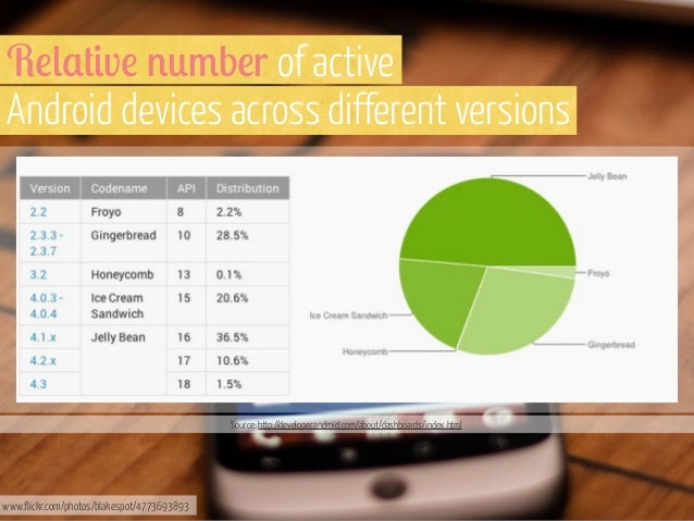 Three part series: Designing for multiple devices - GA, London, 26 No…