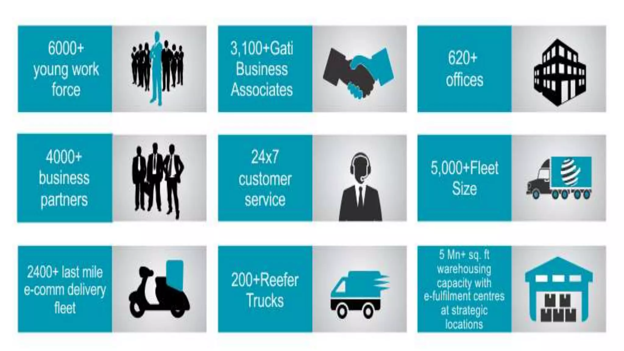 Gati presentation (final) | PPSX