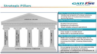 Gati presentation (final) | PPSX