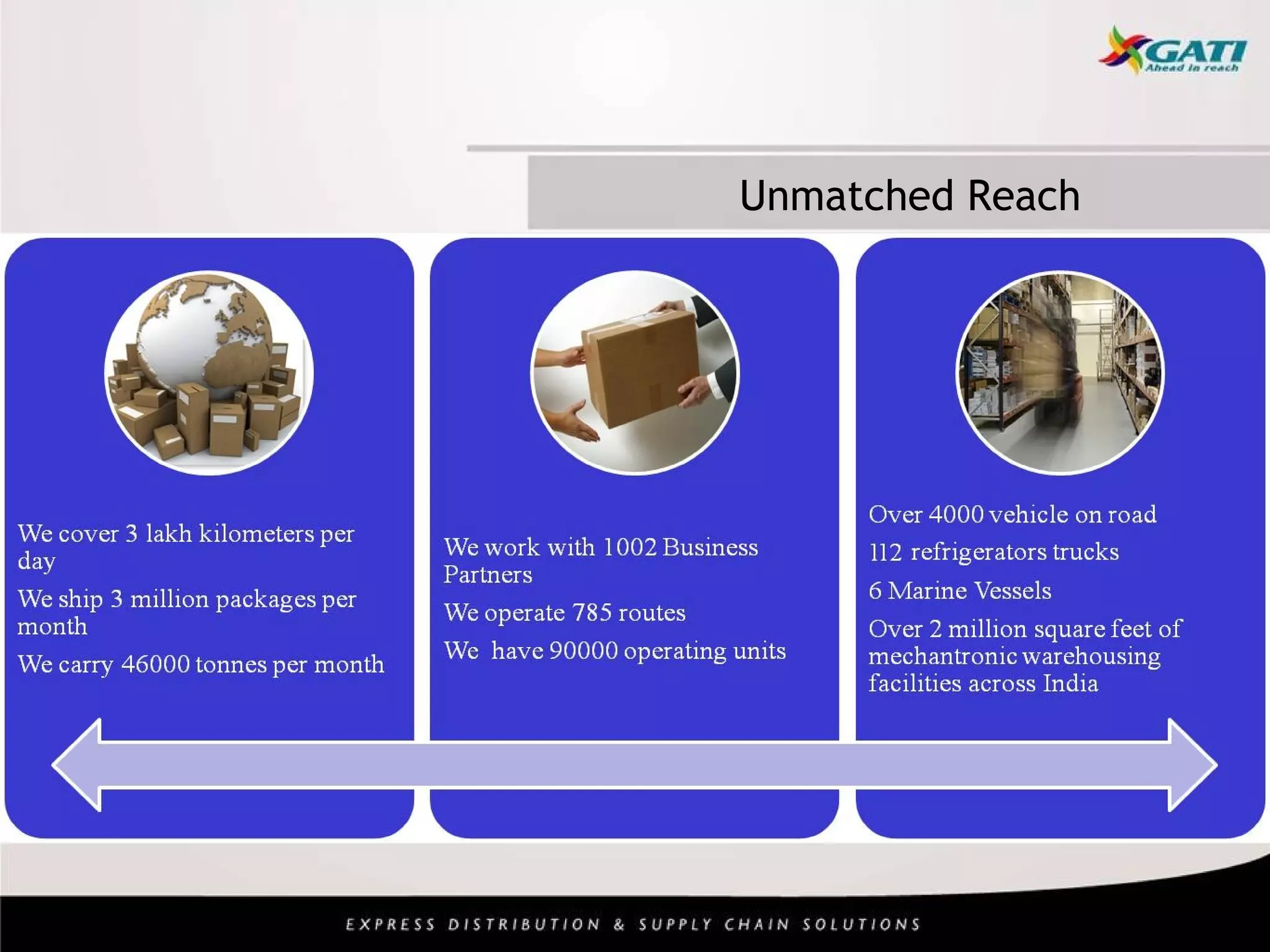 Gati Logistics and Supply Chain Presentation | PDF