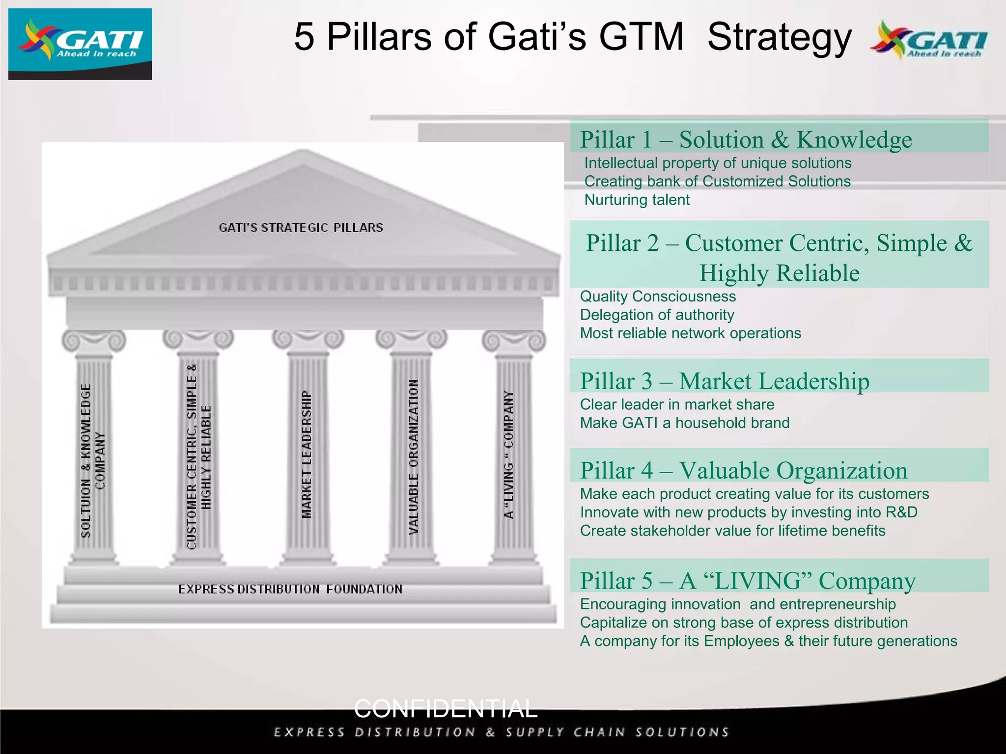 Gati Logistics and Supply Chain Presentation | PPT | Free Download