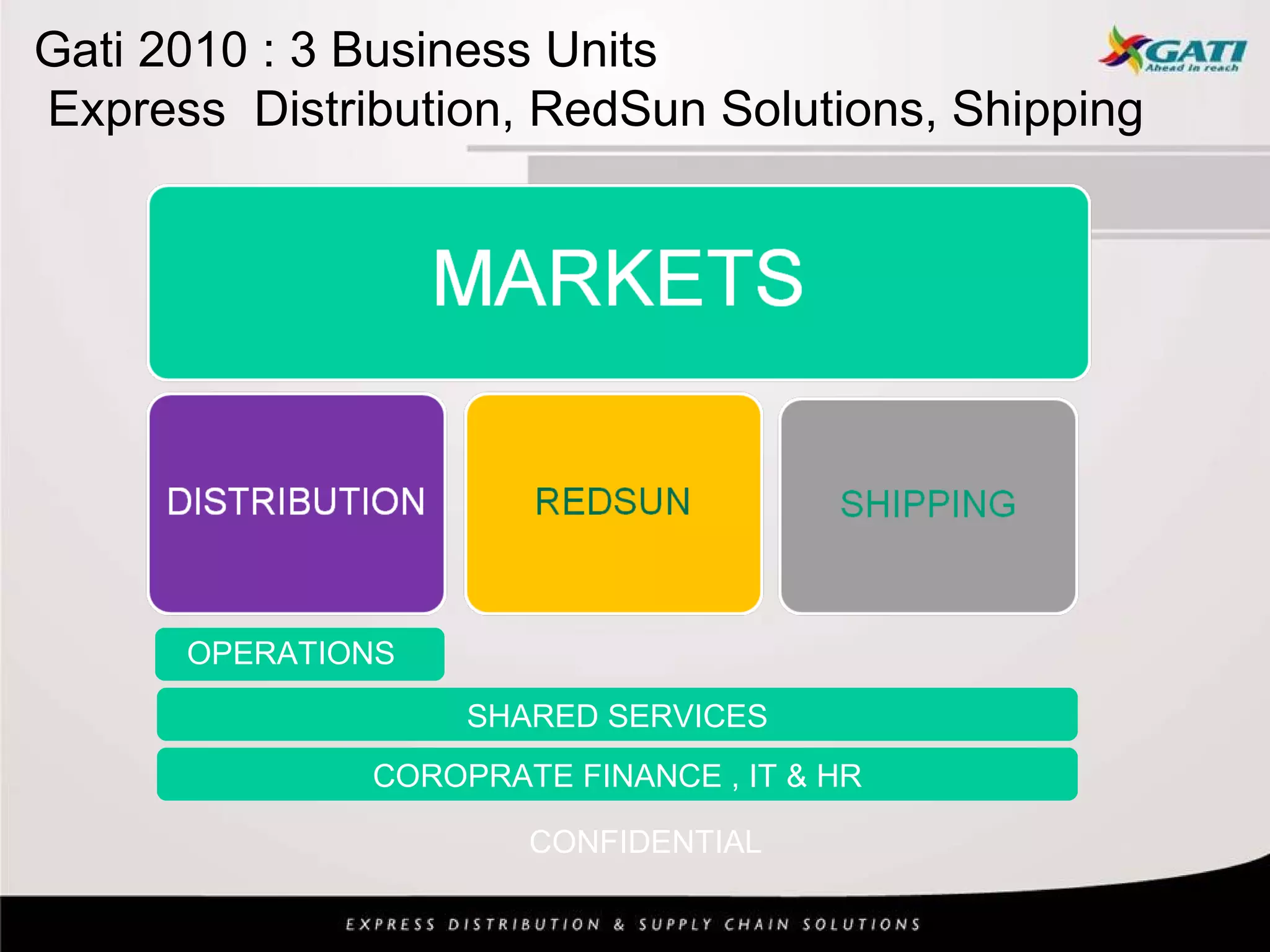 Gati Logistics and Supply Chain Presentation | PDF