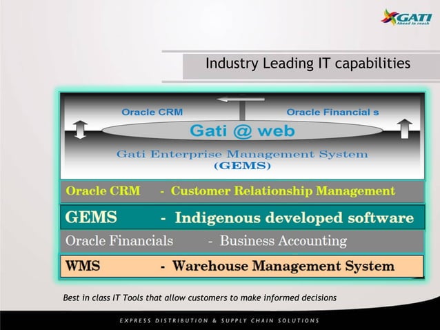 Gati Logistics and Supply Chain Presentation | PPT